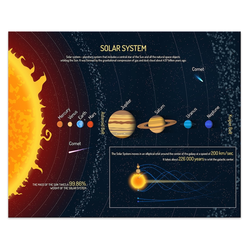 Solar System Print Space Printable Planets Art Print Solar - Etsy