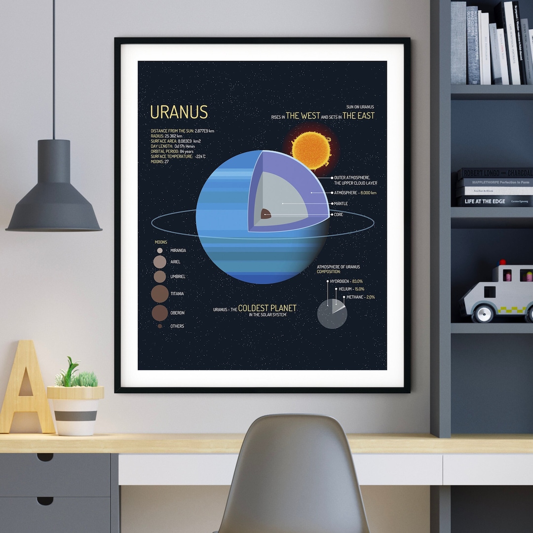 Space Printable, Uranus Planet Art Print, Uranus Diagram Cutaway ...