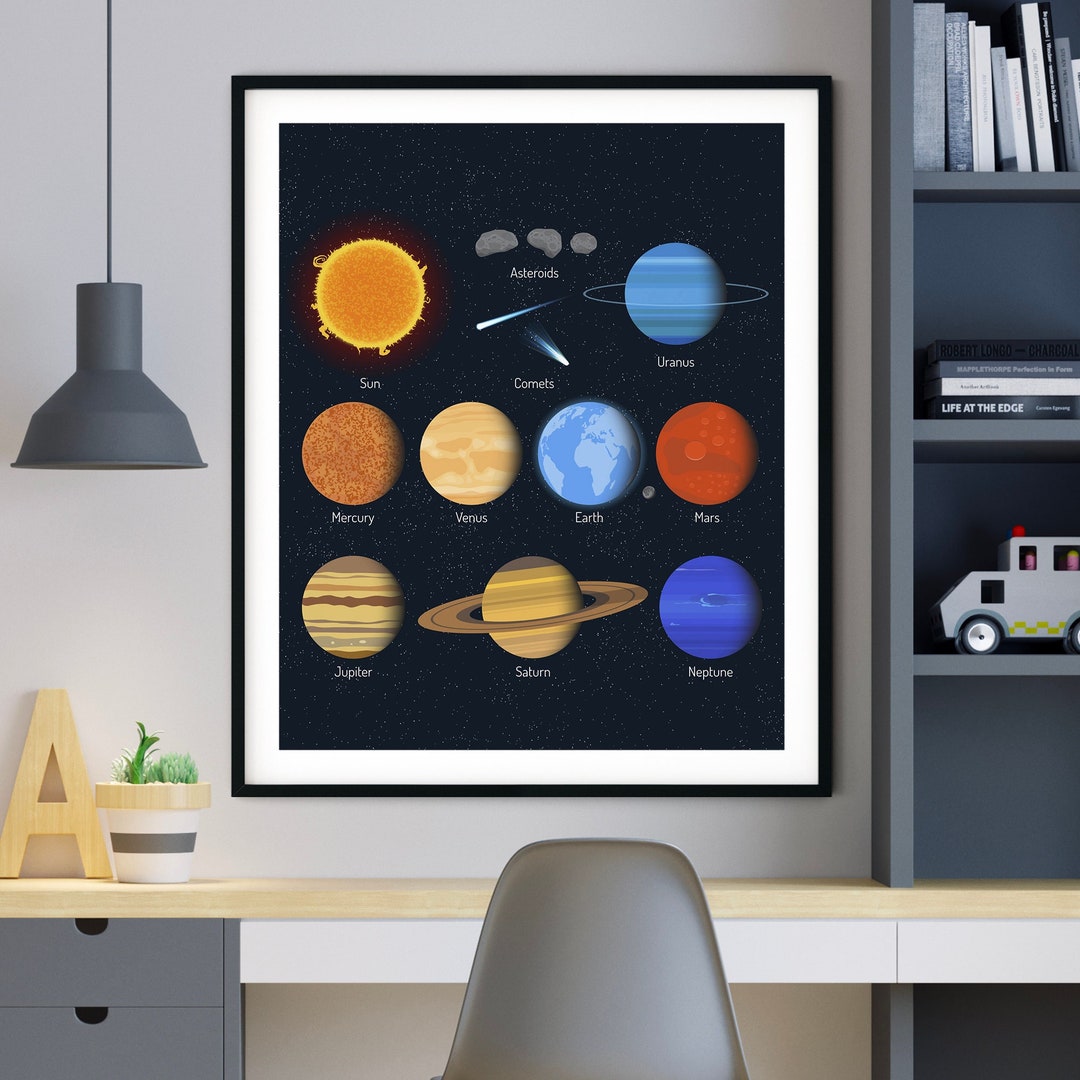 Space Printable, Planets of Solar System Art Print, Solar System ...