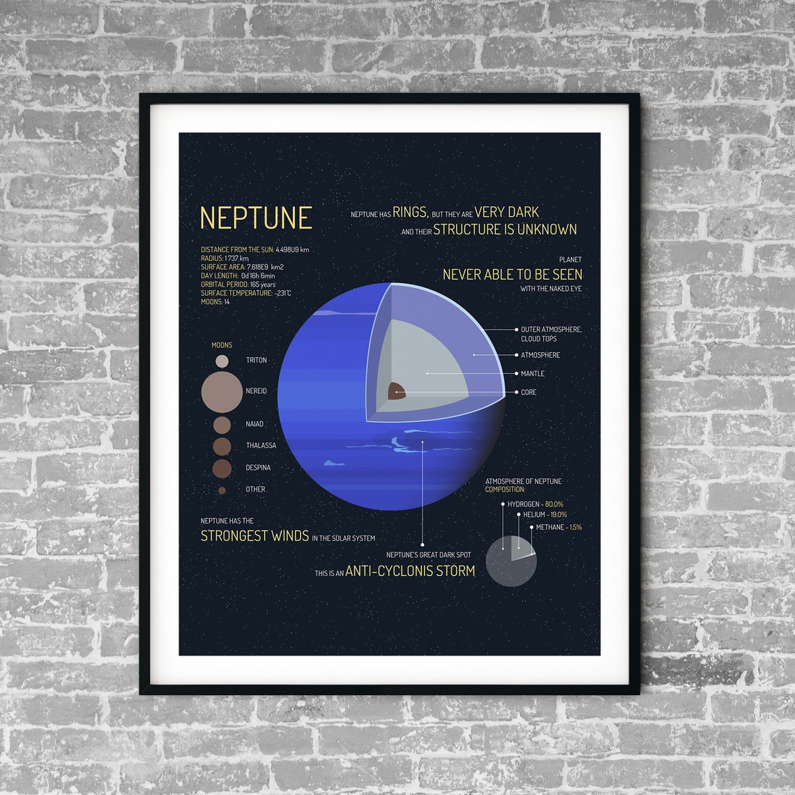 Space Printable Neptune Planet Art Print Neptune Diagram | Etsy