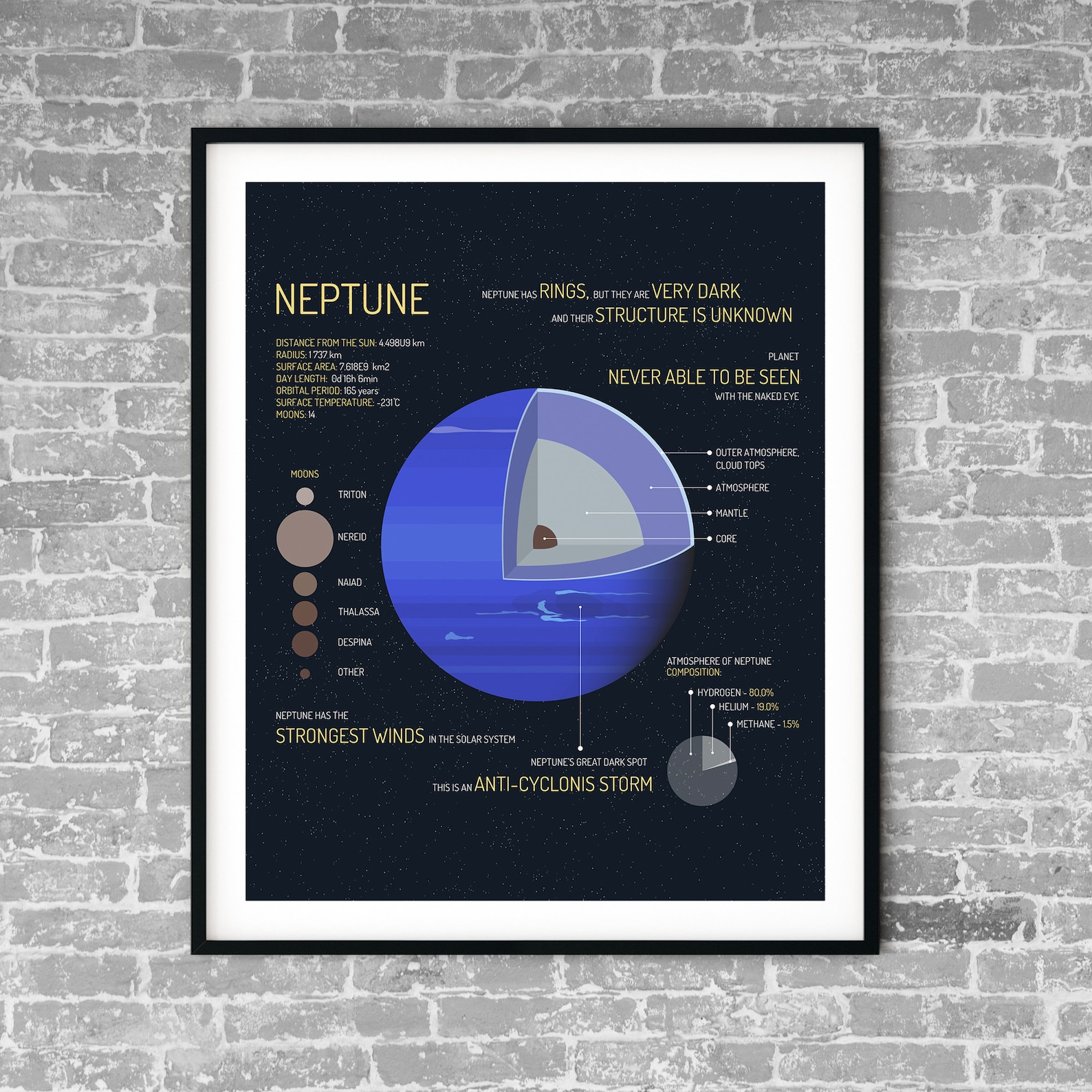 Space Printable Neptune Planet Art Print Neptune Diagram | Etsy