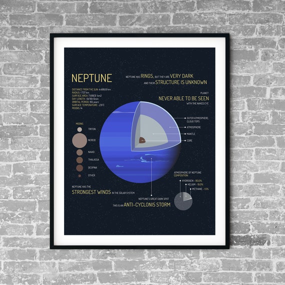 Neptune Planet Structure