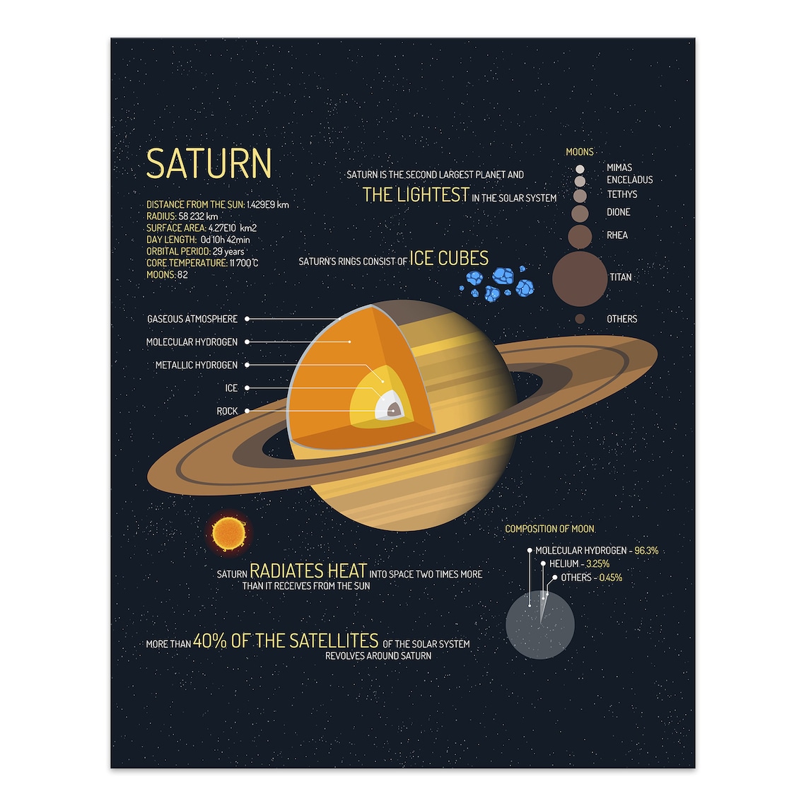 Space Printable Saturn Planet Art Print Saturn Diagram | Etsy
