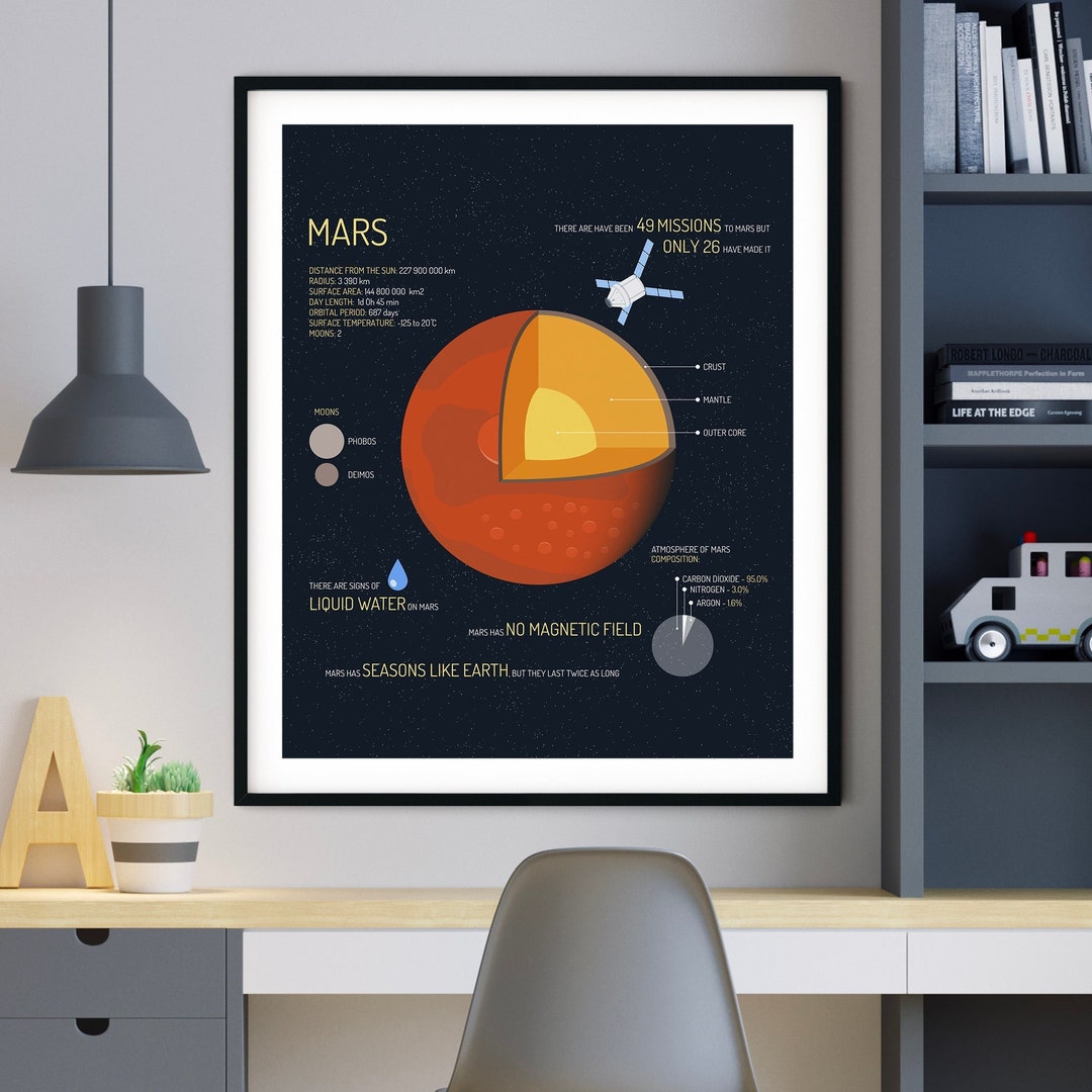 Space Printable, Mars Planet Art Print, Mars Diagram Cutaway ...