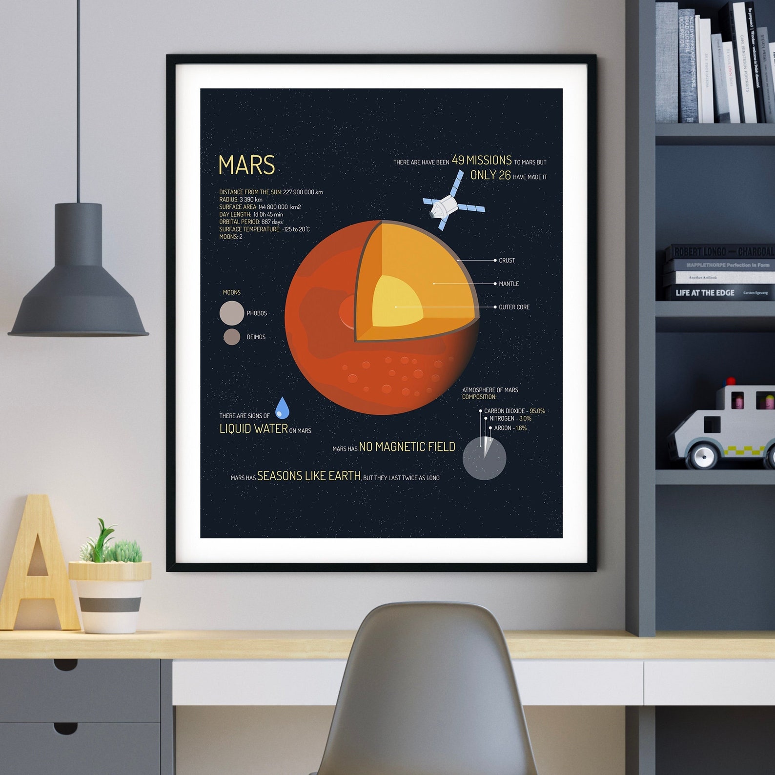 Space Printable Mars Planet Art Print Mars Diagram Cutaway | Etsy Canada
