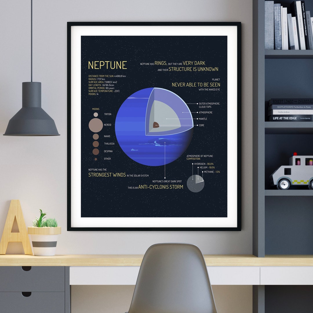 Space Printable, Neptune Planet Art Print, Neptune Diagram Cutaway ...