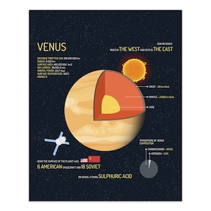 Space Printable, Venus Planet Art Print, Venus Diagram Cutaway ...