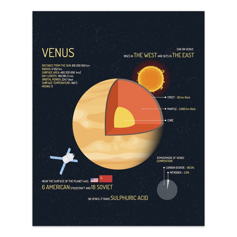 Space Printable Venus Planet Art Print Venus Diagram - Etsy