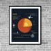 Space Printable, Mars Planet Art Print, Mars Diagram Cutaway ...