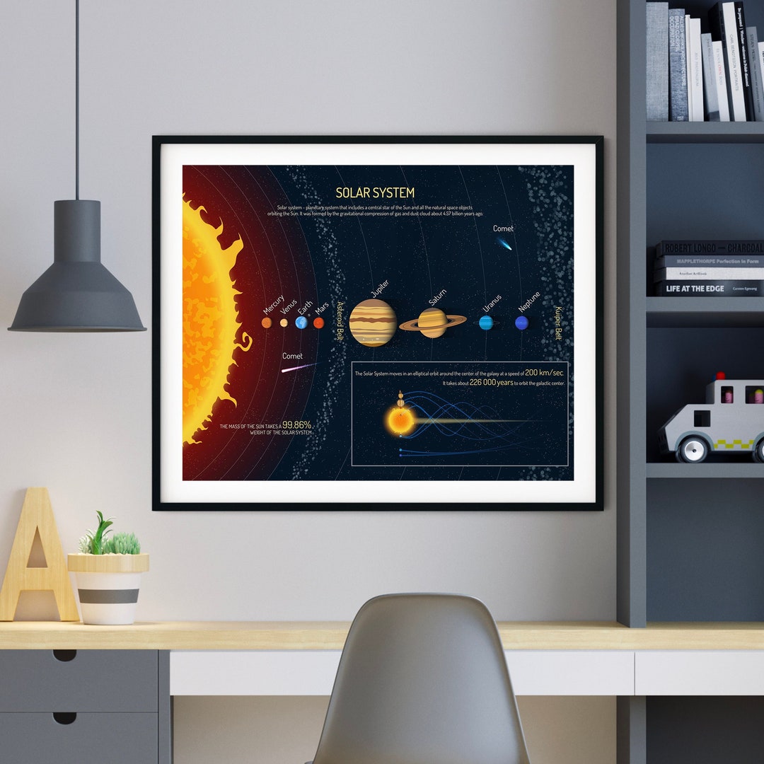 Solar System Print, Space Printable, Planets Art Print, Solar System ...