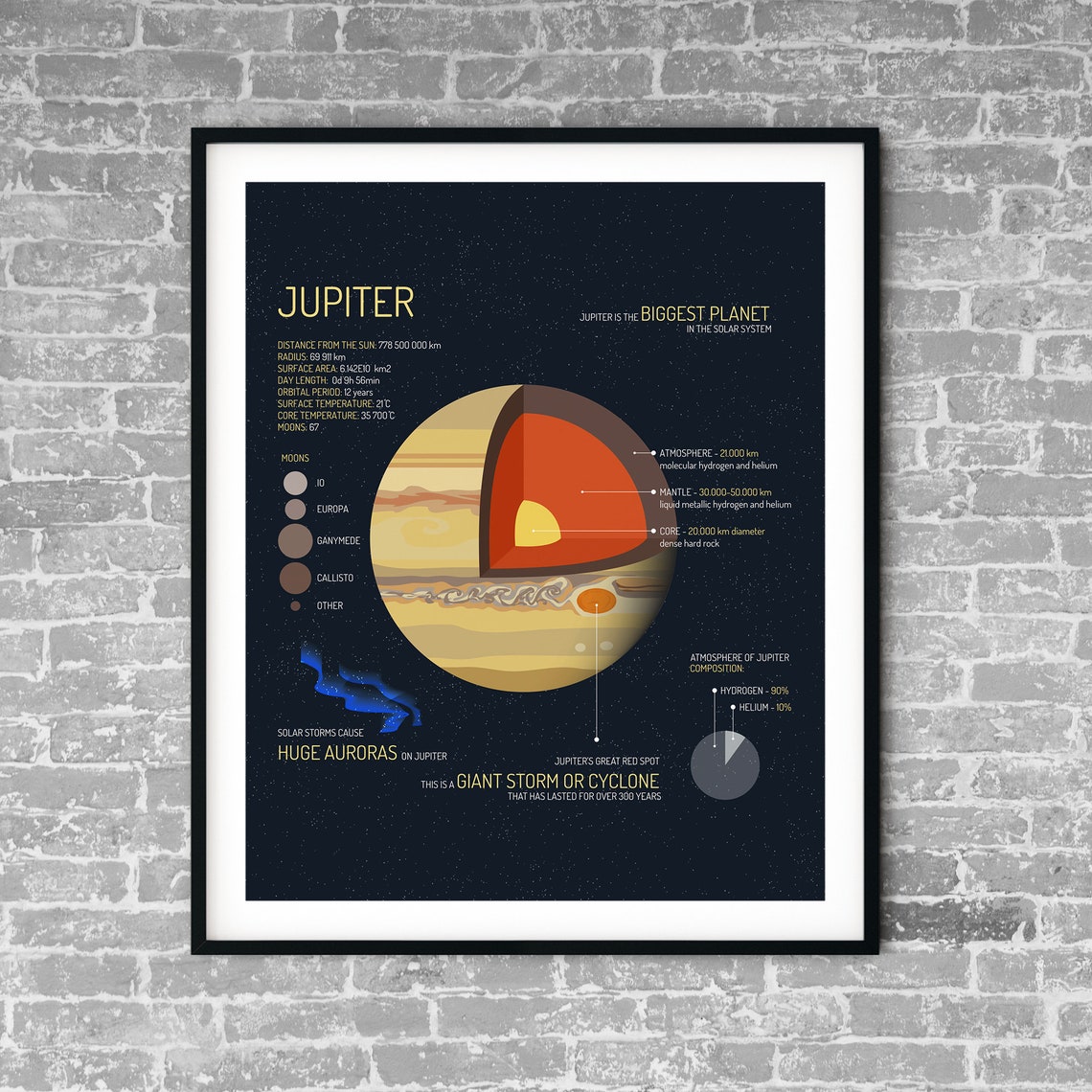 Space Printable Jupiter Planet Art Print Jupiter Diagram | Etsy