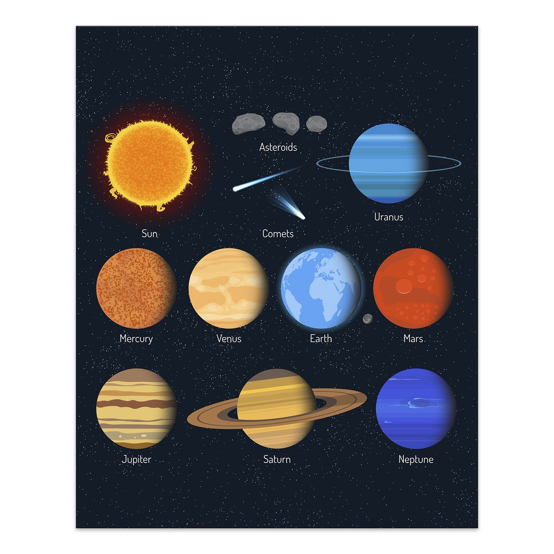 Space Printable Planets of Solar System Art Print Solar | Etsy