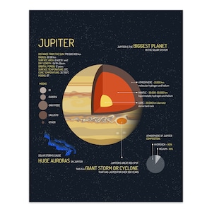 Space Printable, Jupiter Planet Art Print, Jupiter Diagram Cutaway ...