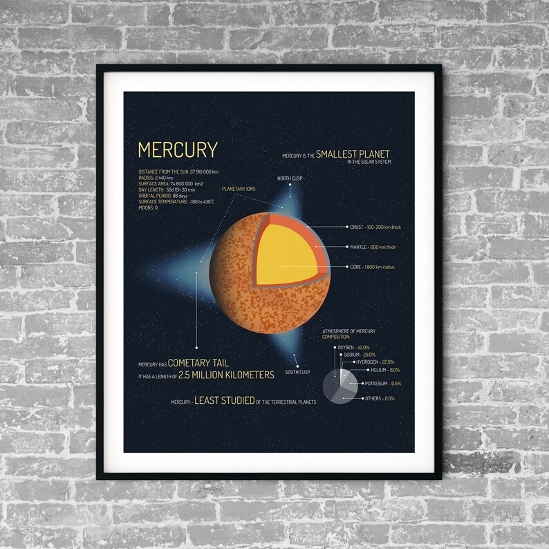 Space Printable, Mercury Planet Art Print, Mercury Diagram Cutaway ...