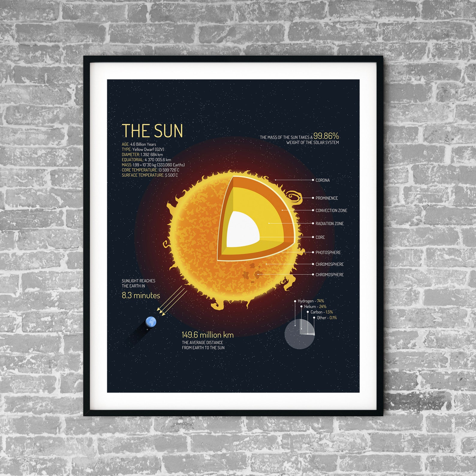 Space Printable the Sun Art Print the Sun Diagram Cutaway | Etsy