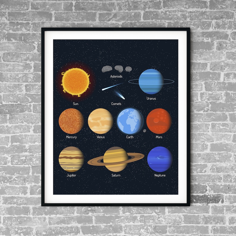 Space Printable Planets of Solar System Art Print Solar | Etsy