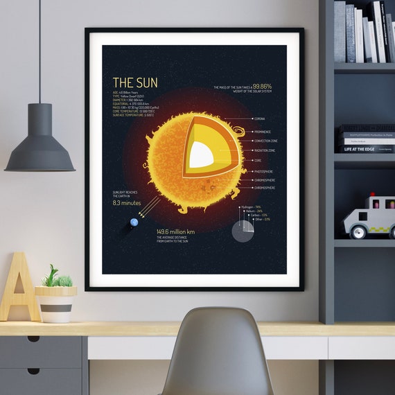 Space Printable the Sun Art Print the Sun Diagram Cutaway | Etsy
