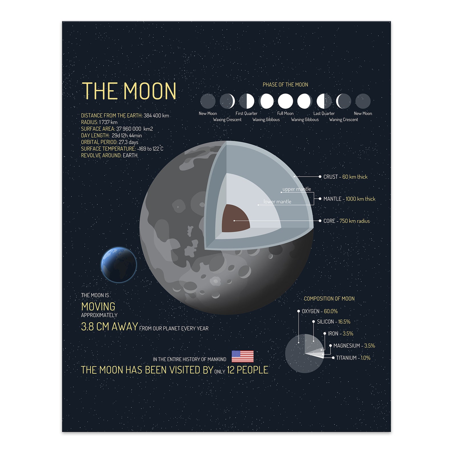 Space Printable the Moon Art Print the Moon Diagram Cutaway - Etsy