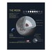 Space Printable, the Moon Art Print, the Moon Diagram Cutaway ...