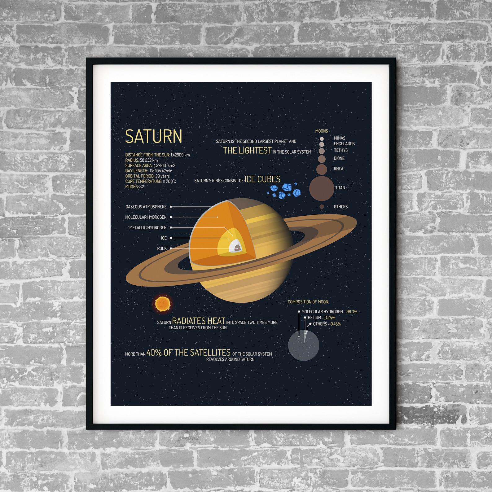Space Printable Saturn Planet Art Print Saturn Diagram | Etsy