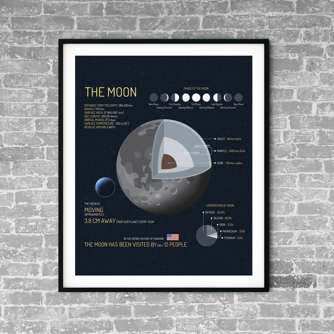 Space Printable the Moon Art Print the Moon Diagram Cutaway - Etsy