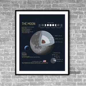 Space Printable, the Moon Art Print, the Moon Diagram Cutaway ...