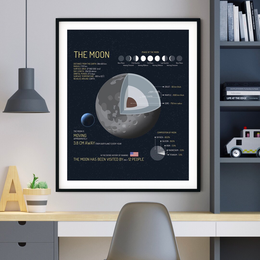 Space Printable, the Moon Art Print, the Moon Diagram Cutaway ...