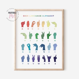 American Sign Language Alphabet Printable, ASL Poster, Sign Language ...