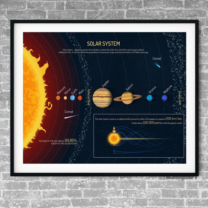 Solar System Print Space Printable Planets Art Print Solar | Etsy