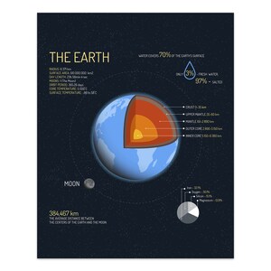Space Printable, Earth Planet Art Print, Earth Diagram Cutaway ...