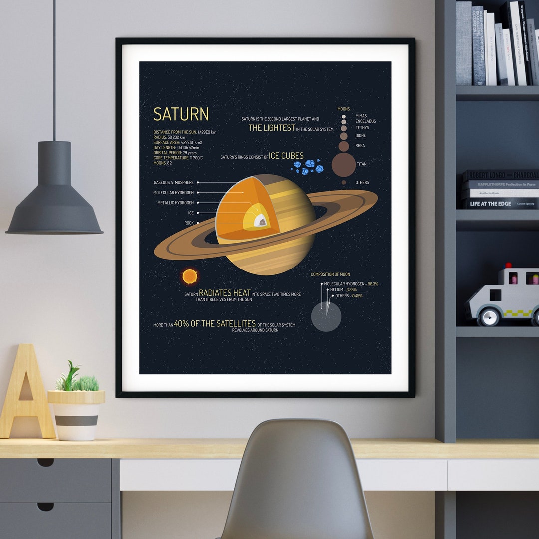 Space Printable, Saturn Planet Art Print, Saturn Diagram Cutaway ...