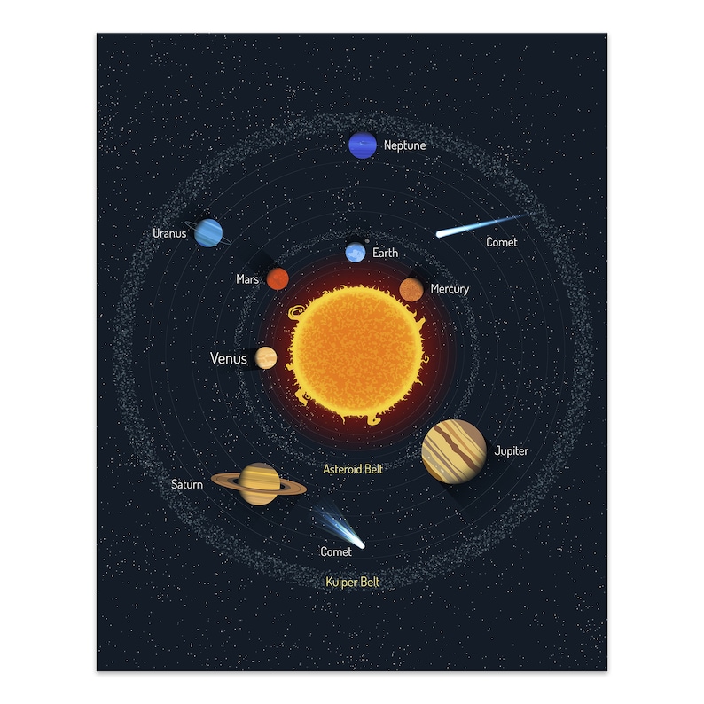 Solar System Print Space Printable Planets Art Print Solar - Etsy
