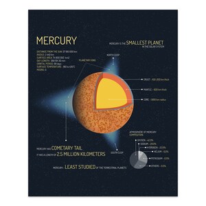 Space Printable, Mercury Planet Art Print, Mercury Diagram Cutaway ...
