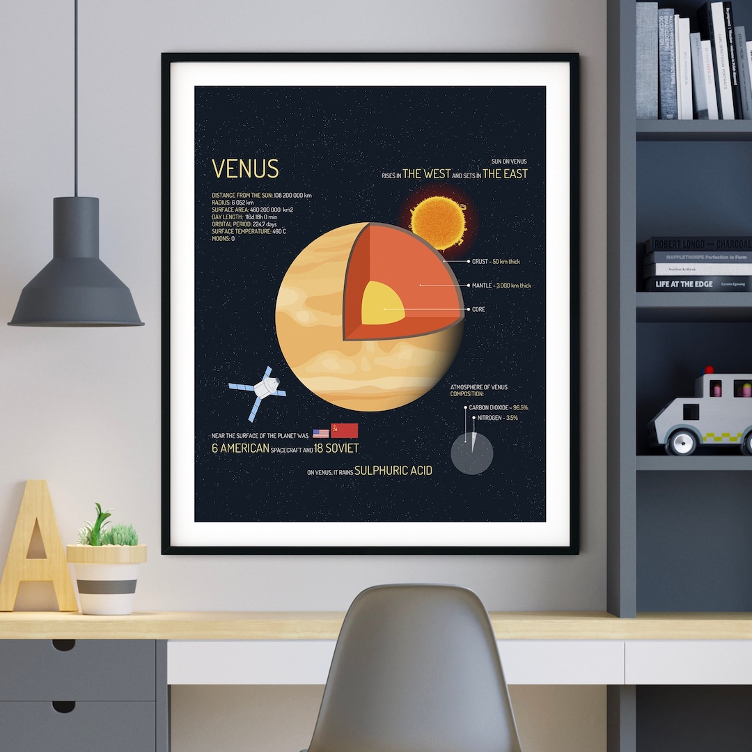 Space Printable, Venus Planet Art Print, Venus Diagram Cutaway ...