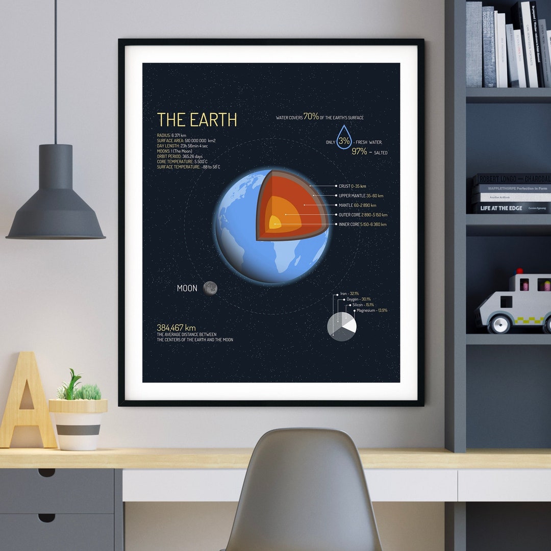 Space Printable, Earth Planet Art Print, Earth Diagram Cutaway ...