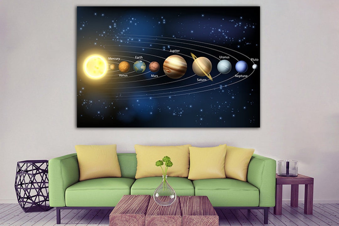 Solar System Art Planet Canvas Space Wall Art Mercury Print Earth ...