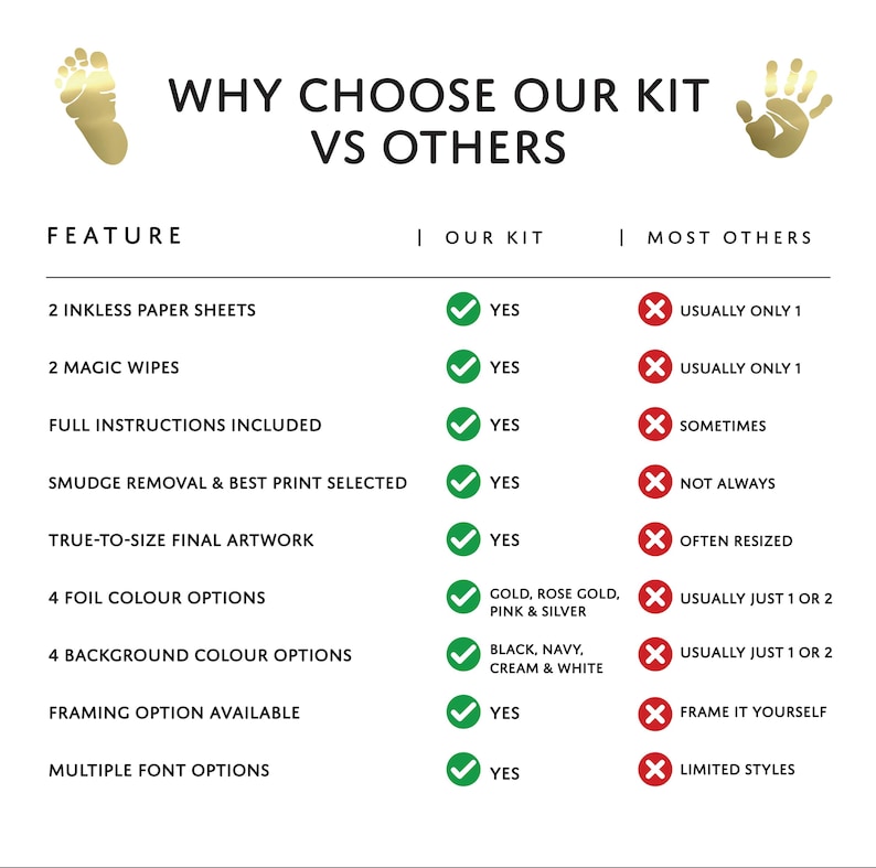 Personalised Baby Keepsake Print - Hand and Foot Foil Art, Inkless Kit ...