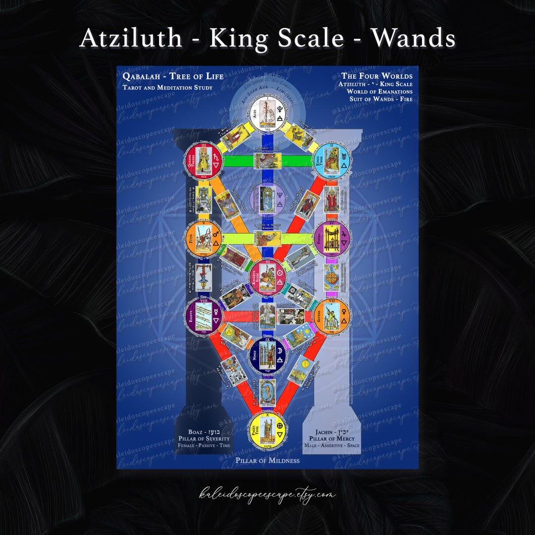 Qabalah Tree of Life Print - King Scale (2 Images) - 18x24" | Tarot ...