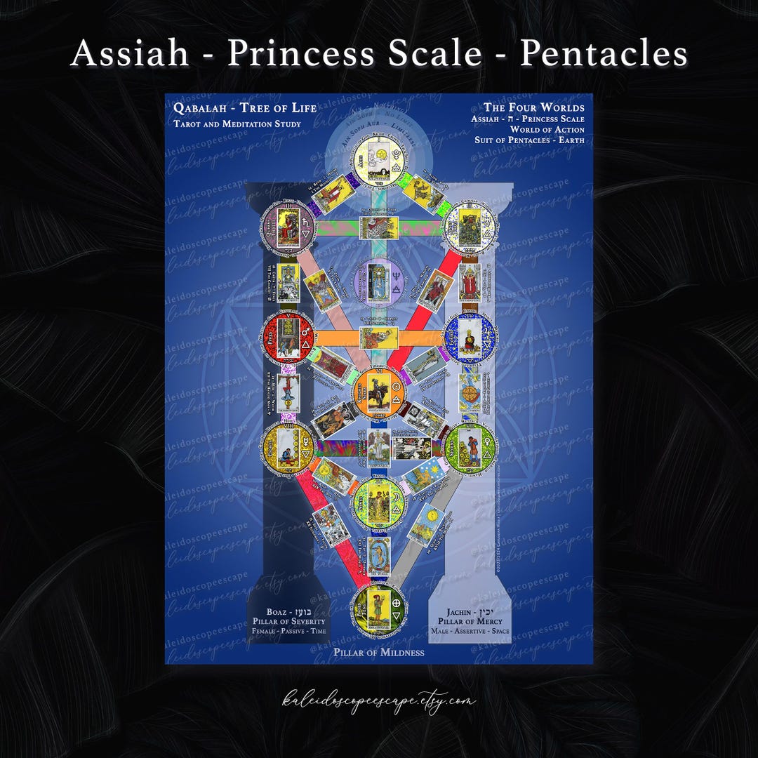 Qabalah Tree of Life Print - Princess Scale (2 Images) - 18x24" | Tarot ...