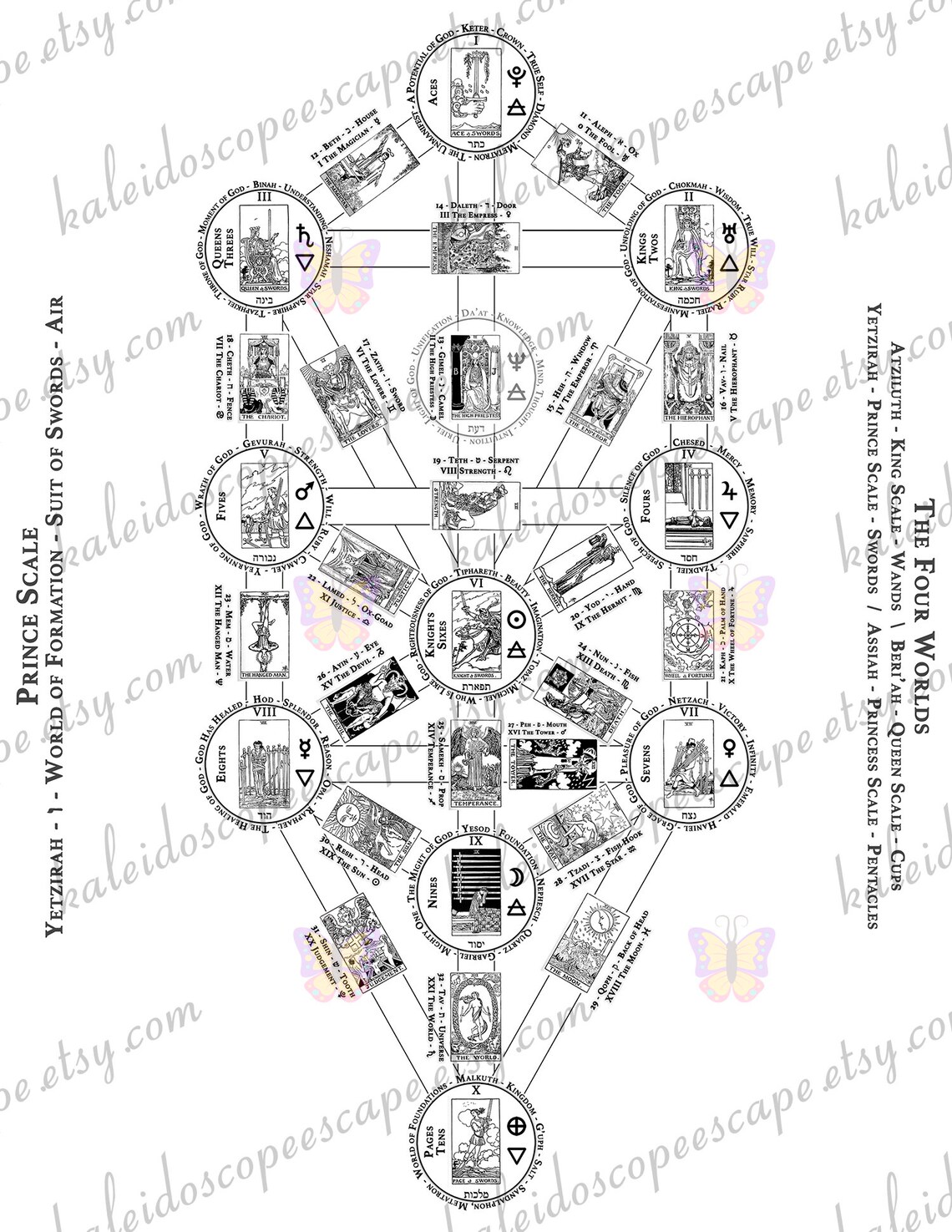 Qabalah Tarot Tree of Life Coloring Pages | Instant Download, Digital ...