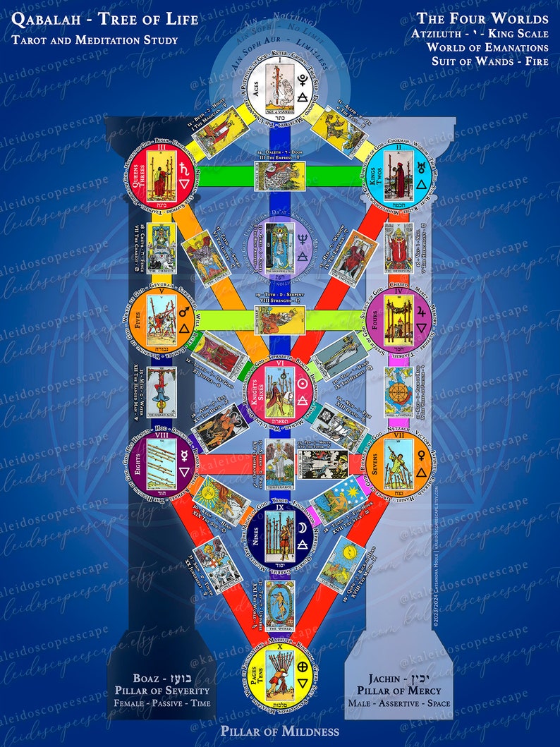 King Scale Digital Print (2 Images) | 18x24" | Limited, Instant ...