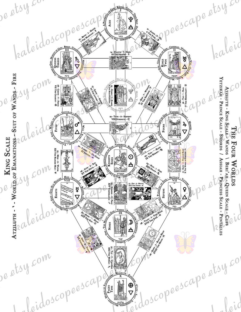 Sephiroth for Tarot Cards - Black & White A | Instant Download, Digital ...