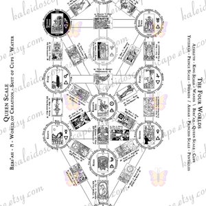 Qabalah Tarot Tree of Life Coloring Pages | Instant Download, Digital ...