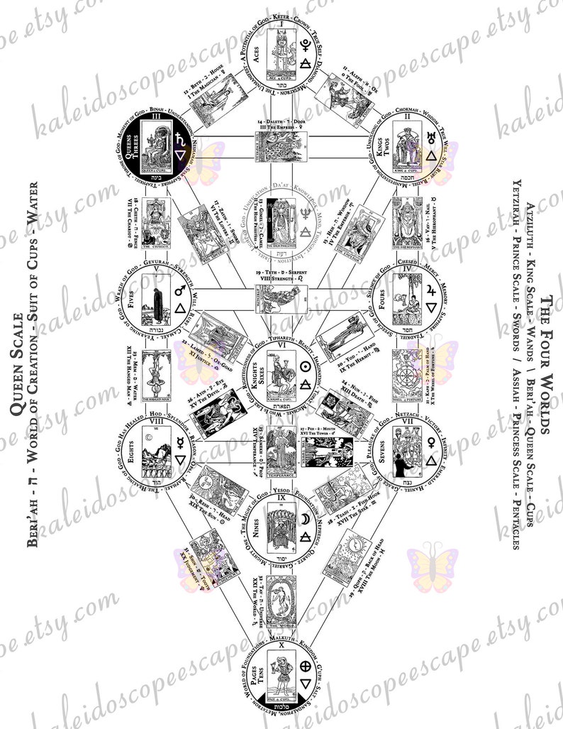 Qabalah Tarot Tree of Life Coloring Pages | Instant Download, Digital ...