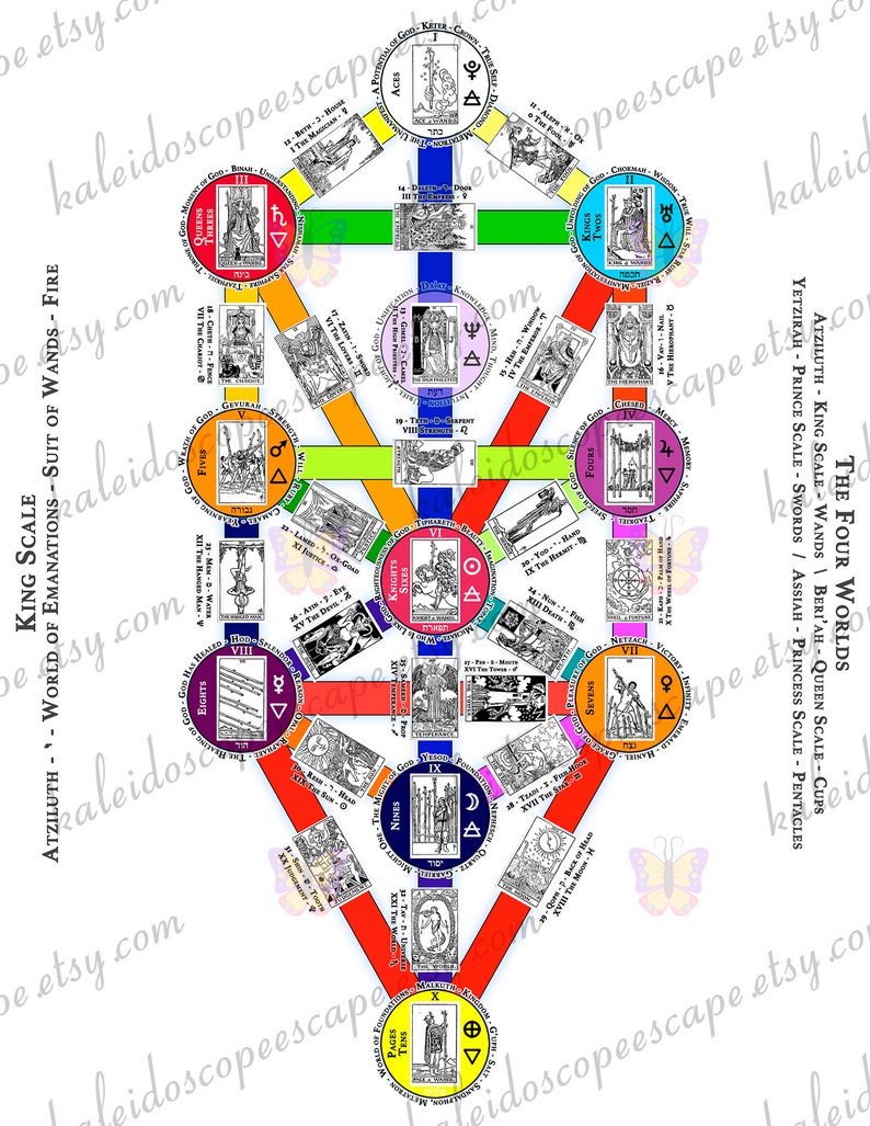 Sephiroth for Tarot Cards - King Scale | Instant Download, Digital ...