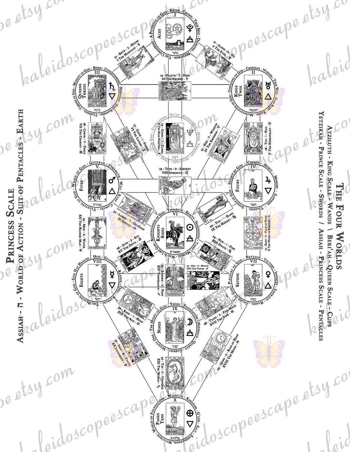 Qabalah Tarot Tree of Life Coloring Pages Instant Download, Digital ...
