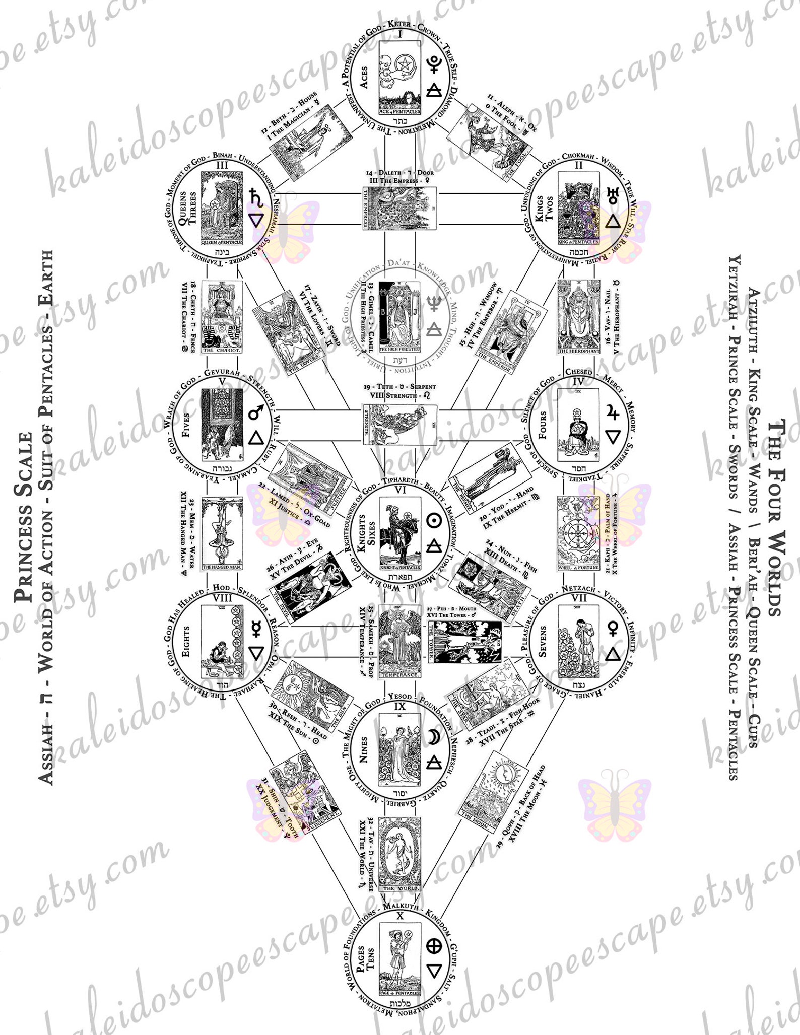 Qabalah Tarot Tree of Life Coloring Pages Instant Download - Etsy