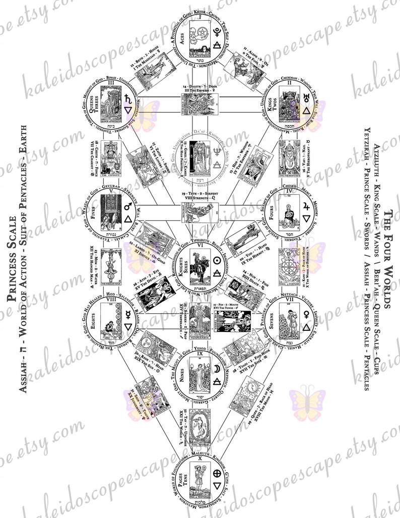 Qabalah Tarot Tree of Life Coloring Pages | Instant Download, Digital ...