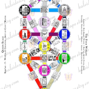Sephiroth for Tarot Cards - Queen Scale | Instant Download, Digital ...