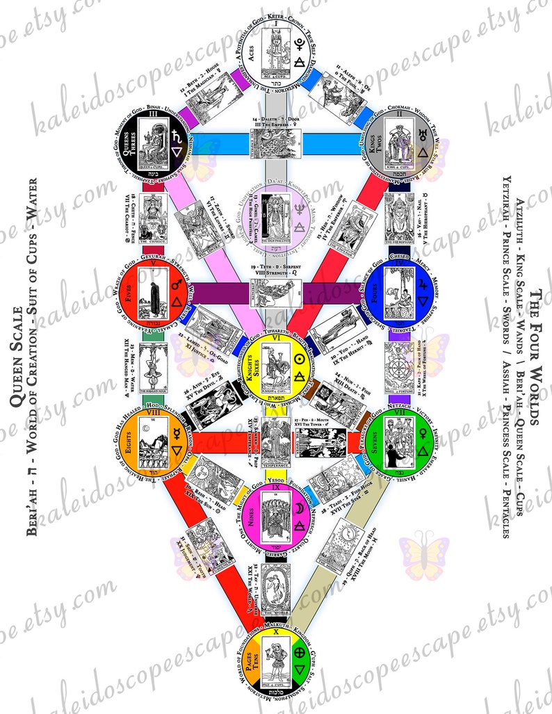 Sephiroth for Tarot Cards - Queen Scale | Instant Download, Digital ...